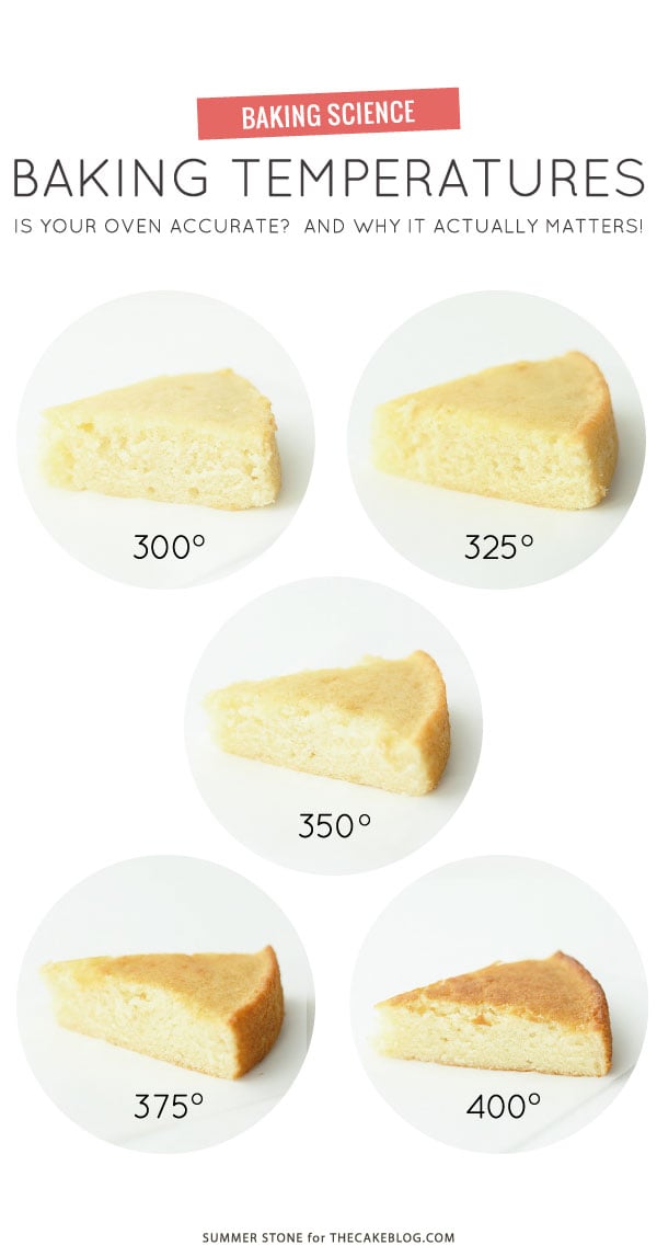 11 essential baking charts that everyone who plans on baking should have