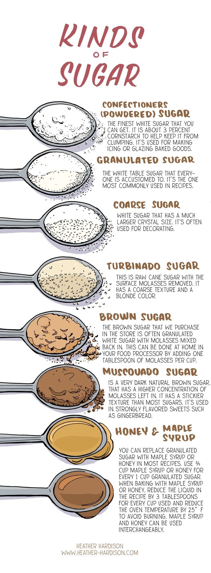 11 essential baking charts that everyone who plans on baking should have