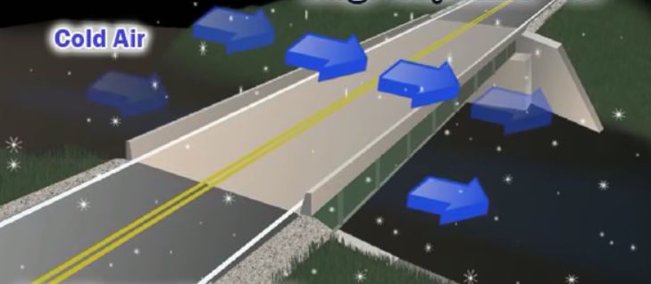 Here’s how to safely correct your car if it slides on an icy road