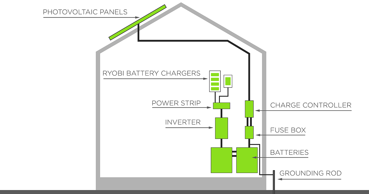 Guy gives step-by-step of how he built a DIY solar-powered workshop