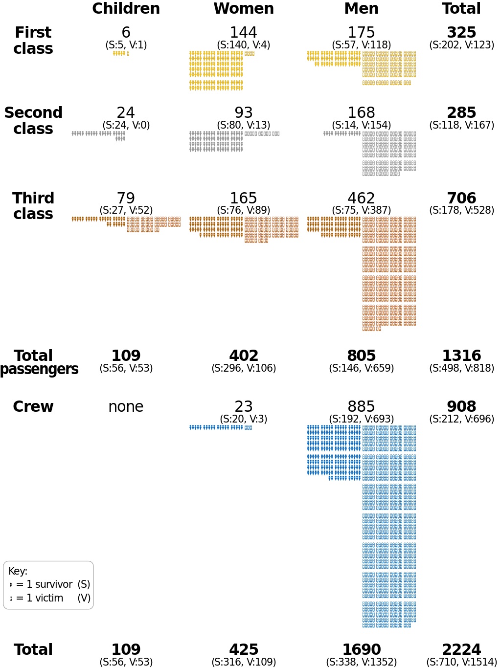 20 things you probably don’t know about the Titanic